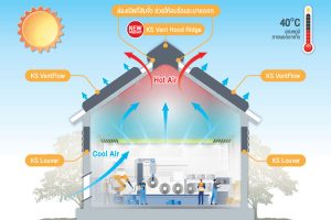 To reduce the heat inside the factory with KS VentFlow – the ...